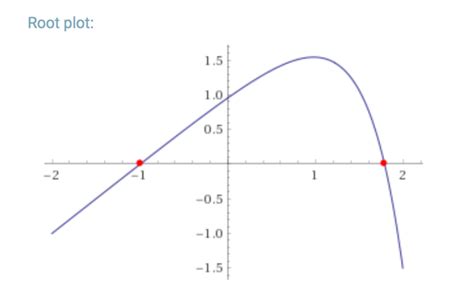 Narcissistic Numbers Ib Maths Resources From Intermathematics