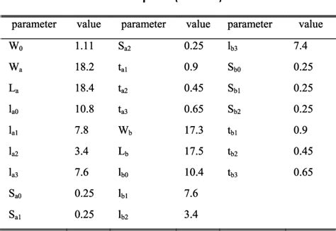 Table 1 From High Isolation Diplexer With High Frequency Selectivity Using Substrate Integrate