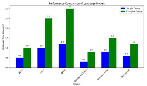 Routellm A Dynamic Model Selection Approach For Optimizing Query Processing By Mahak Gupta
