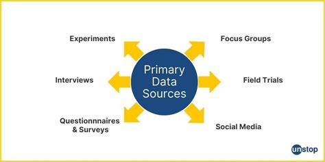11 Key Difference Between Primary And Secondary Data Table Unstop