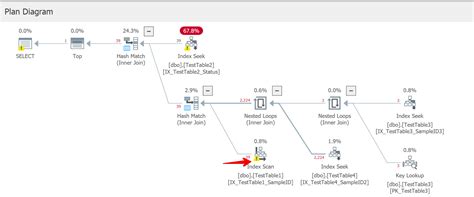 Sql Serverの実行計画の確認やチューニング検討に便利なplan Explorerについて Sqlserver Qiita