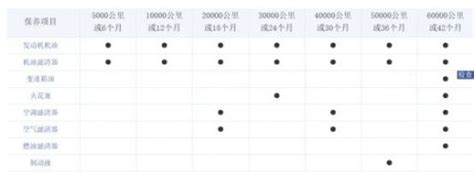 吉利星瑞免费保养政策 有驾