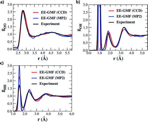A Oxygen Oxygen B Oxygen Hydrogen And C Hydrogen Hydrogen Radial Download Scientific