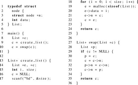 Figure 1 From A Survey On Heap Analysis Semantic Scholar