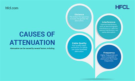Attenuation In Optical Fiber Its Types And Causes