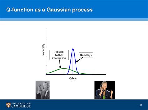 Evolvable Dialogue Systems Ppt Download
