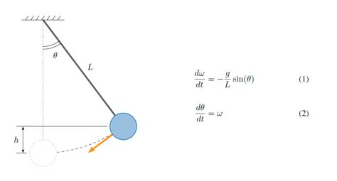Use MATLAB To Solve The Following Where G Is The Chegg