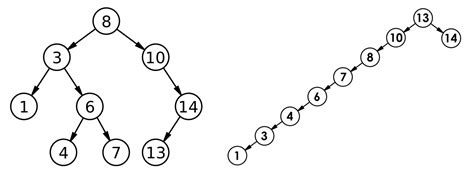 【c 练级之路】【lv 15】avl树（双子旋转，领略绝对平衡之美） 阿里云开发者社区