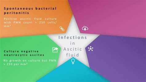 Aplastic Anemia Causes Diagnosis And Managment