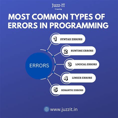 Juzz It On Linkedin Programming Fullstackdeveloper Coding Linkedinlearning Dataanalysis