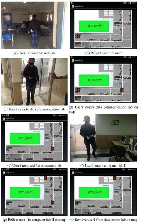 Demonstration Of A Single User Scenario Download Scientific Diagram