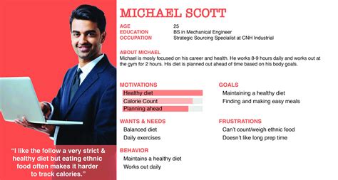 Veggie Flavor — Ruchita Patel