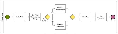 【软件架构】软件架构的7种建模语言 架构师研究会