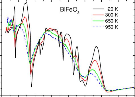 Color Online Temperature Dependence Of The Ir Reflectivity Spectra Of Download Scientific