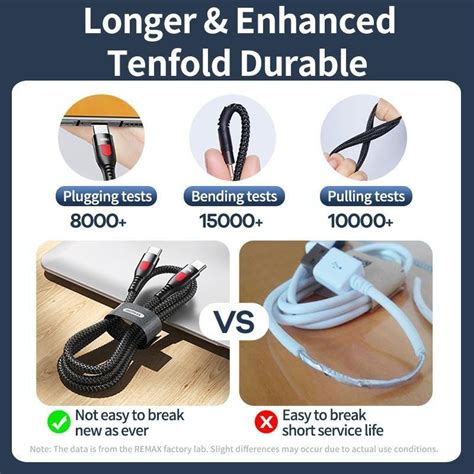 Hitech Land Remax Rc 195 Lesu Series Pd 65w Usb C Type C To Usb C Type C Fast Charging