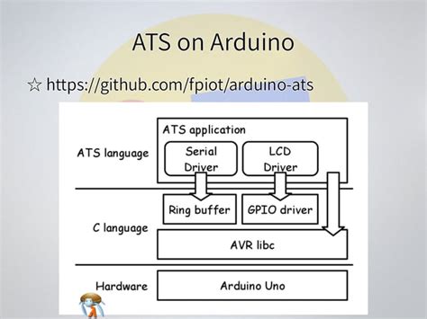 Functional Iot Programming Language And Os Ppt