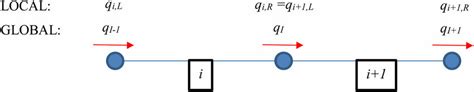 Local And Global Nomenclature For Two Adjacent Elements Download