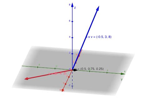 Use A Graphing Utility To Find Mathbf U Times Mathbf V Quizlet