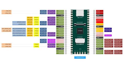 Milk V Duo 256mb 256 256m Risc V Sg2002 Linux Board Size Same As Raspberry Pi Pico【first Level