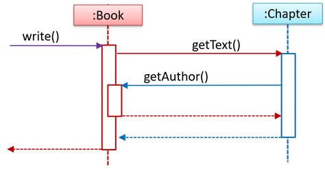 cs2113 uml