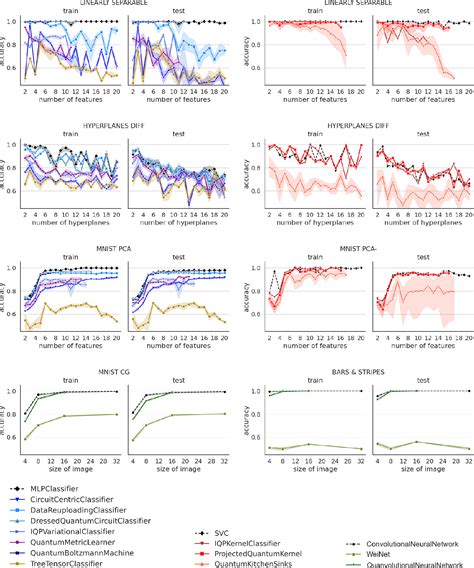 Figure 11 From Better Than Classical The Subtle Art Of Benchmarking Quantum Machine Learning