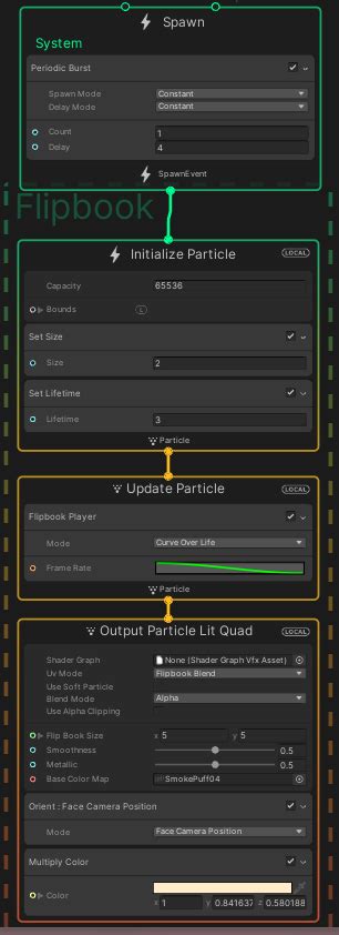 Vfx Graph Flipbook Unity Engine Unity Discussions