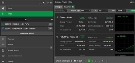 Top 4 Best Forex Trading Platforms For Beginners