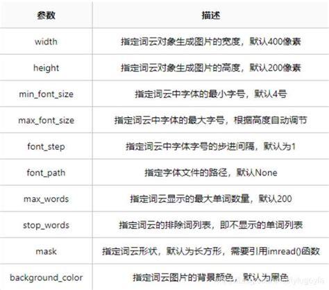 Python停用词表整理python停用词表 腾讯云开发者社区 腾讯云