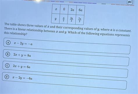solved the table shows three values of x and their corresponding