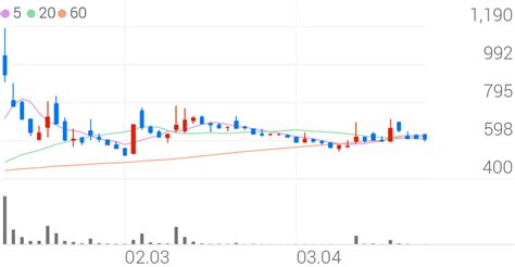 증권플러스 바이오로그디바이스 1416 상승폭 확대