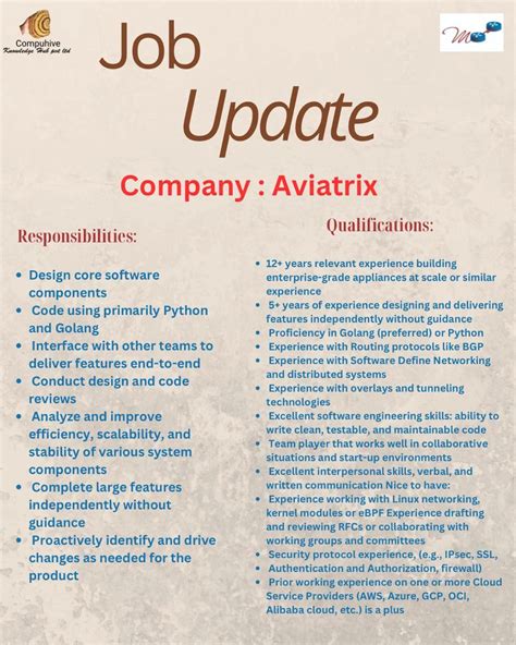 Mohans Networking Institute Posted On Linkedin