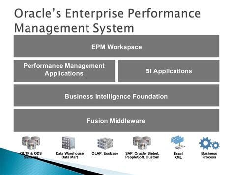 Hyperion Essbase Overview