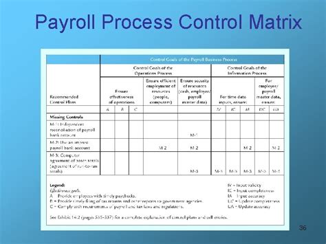 Human Resources Hr Management And Payroll Process 1