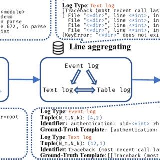 The Overview Of Hue With Two Examples Users Can Customize The Key Download Scientific Diagram
