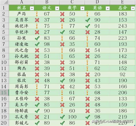 Excel条件格式极速实现数据可视化操作 正数办公