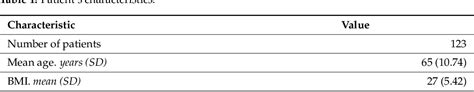 Table 1 From Role Of Machine Learning Ml Based Classification Using