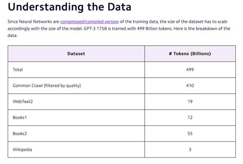 Does Openai Use Book Data Such As Ebooks Or Scanned Pdfs Api Openai Developer Community