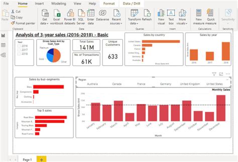 Lead U To Better Decision Through Data Analyzing And Visualizing Via Power Bi By Daxcrown Fiverr