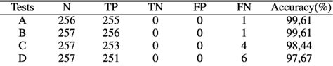 Table 6 From A New Data Science Model With Supervised Learning And Its Application On Pesticide