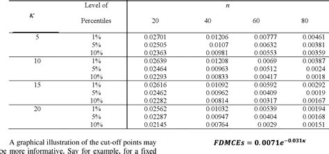 Pdf Procedures For Outlier Detection In Circular Functional Relationship Model Semantic Scholar