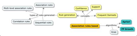 Practical Machine Learning