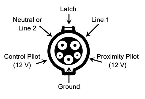 Inside The Evse Infrastructure Mouser