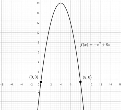 Use A Graphing Utility To Graph The Function Be Sure To Cho Quizlet