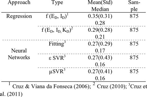 Measurement Errors Global Data Download Table