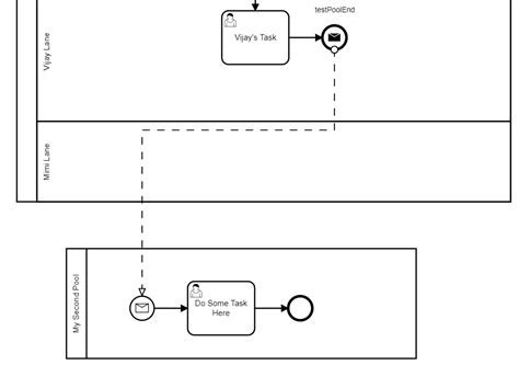 Pools And Lanes Discussion And Questions Camunda Forum