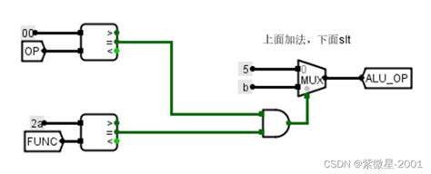 《计算机组成原理实验》单周期mips Cpu设计实验单周期硬布线控制器紫微星 2001的博客 Csdn博客