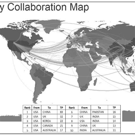 Top Ten Collaborative Countries Download Scientific Diagram