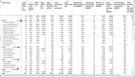 Powerbi Power Bi Matrix Row Level Aggregations Stack Overflow