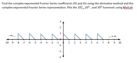 Solved Find The Complex Exponential Fourier Series