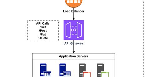Full Stack Interview Faq And Answers